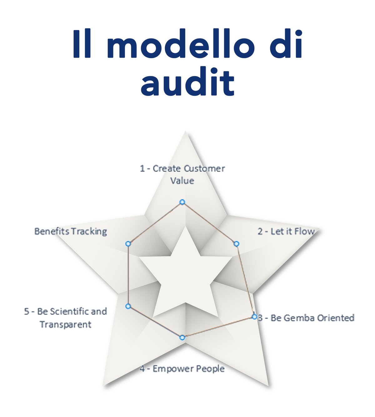 Kaizen Award Italia 2023
